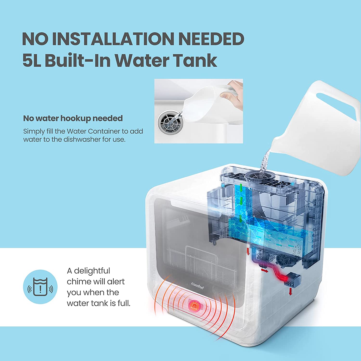 Mini Countertop Dishwasher – Miniature Versions of Things