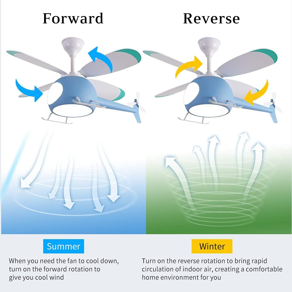 Miniature Helicopter Ceiling Fan – Miniature Versions of Things